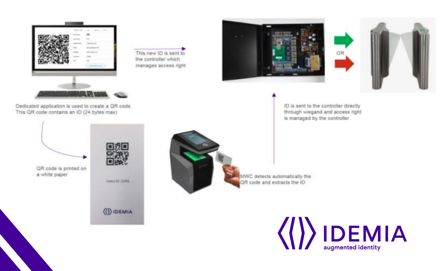 New: inclusion of QR Codes for visitor identification on the two ...